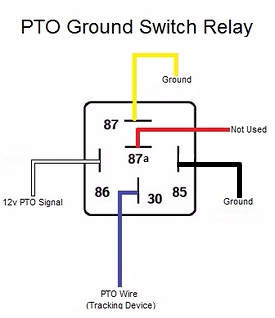 PTO Sensor – User Resource Guide